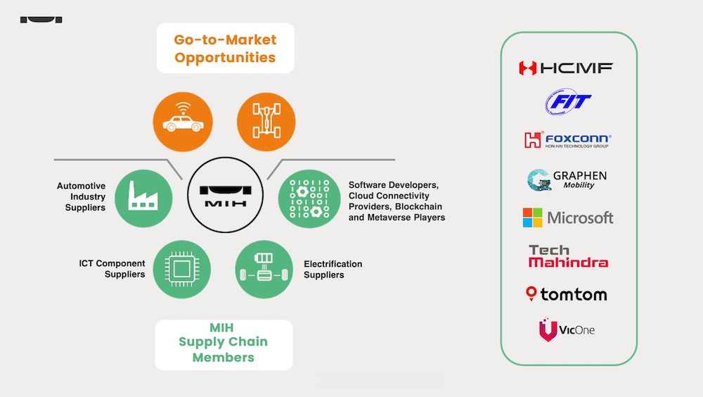 MIH開放電動汽車聯盟加速全球供應鏈擴張，發布智慧城市計畫，創新Project X原型車將於日本東京車展首度亮相！ | 電車未BattWay-台灣最大電動車資訊平台
